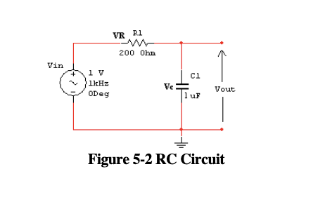 3.1 Calculate the time constant of the RC circuit as | Chegg.com
