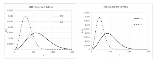 MB Compare Mass MB Compare Temps 500 Consider the | Chegg.com