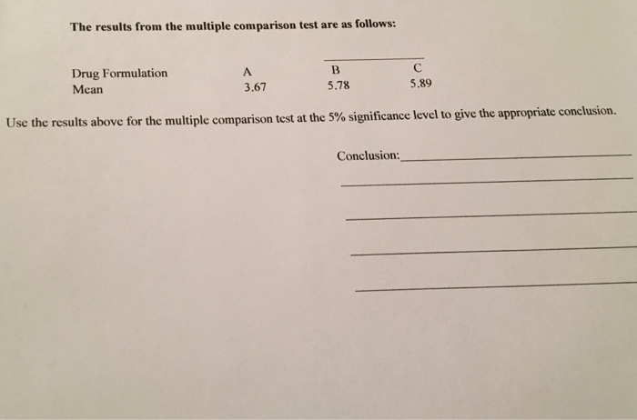 Solved The results from the multiple comparison test are as | Chegg.com