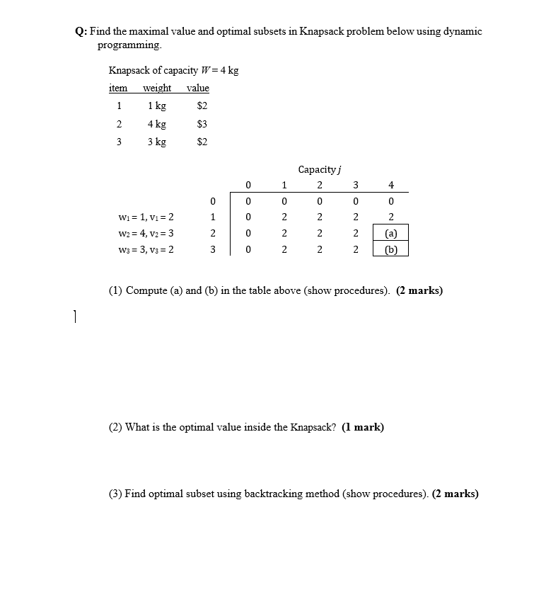 Solved Q: Find the maximal value and optimal subsets in | Chegg.com