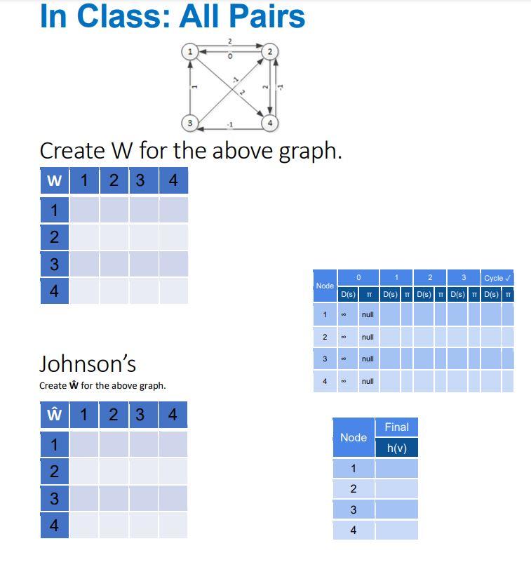 In Class: All Pairs Create W for the above graph. | Chegg.com