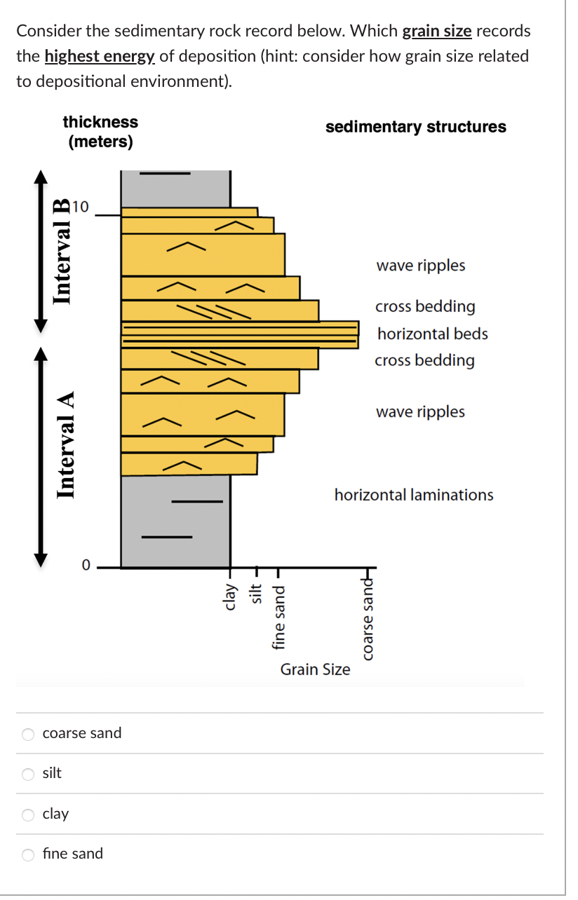 Solved Consider the sedimentary rock record below. Which | Chegg.com