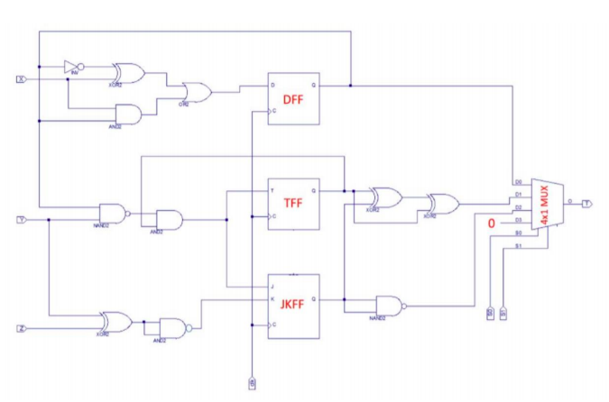 Solved PART A FOR REFERENCE You will implement three | Chegg.com