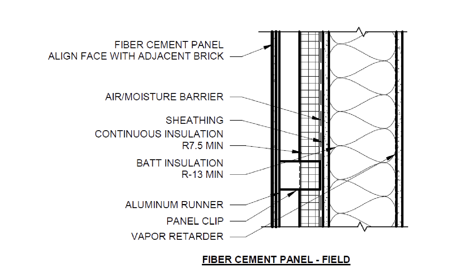 Solved FIBER CEMENT PANEL - FIELD3) Calculate the location | Chegg.com