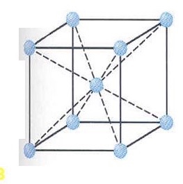 Solved Draw Chromium Face Centered Cubic Structure (FCC) I | Chegg.com