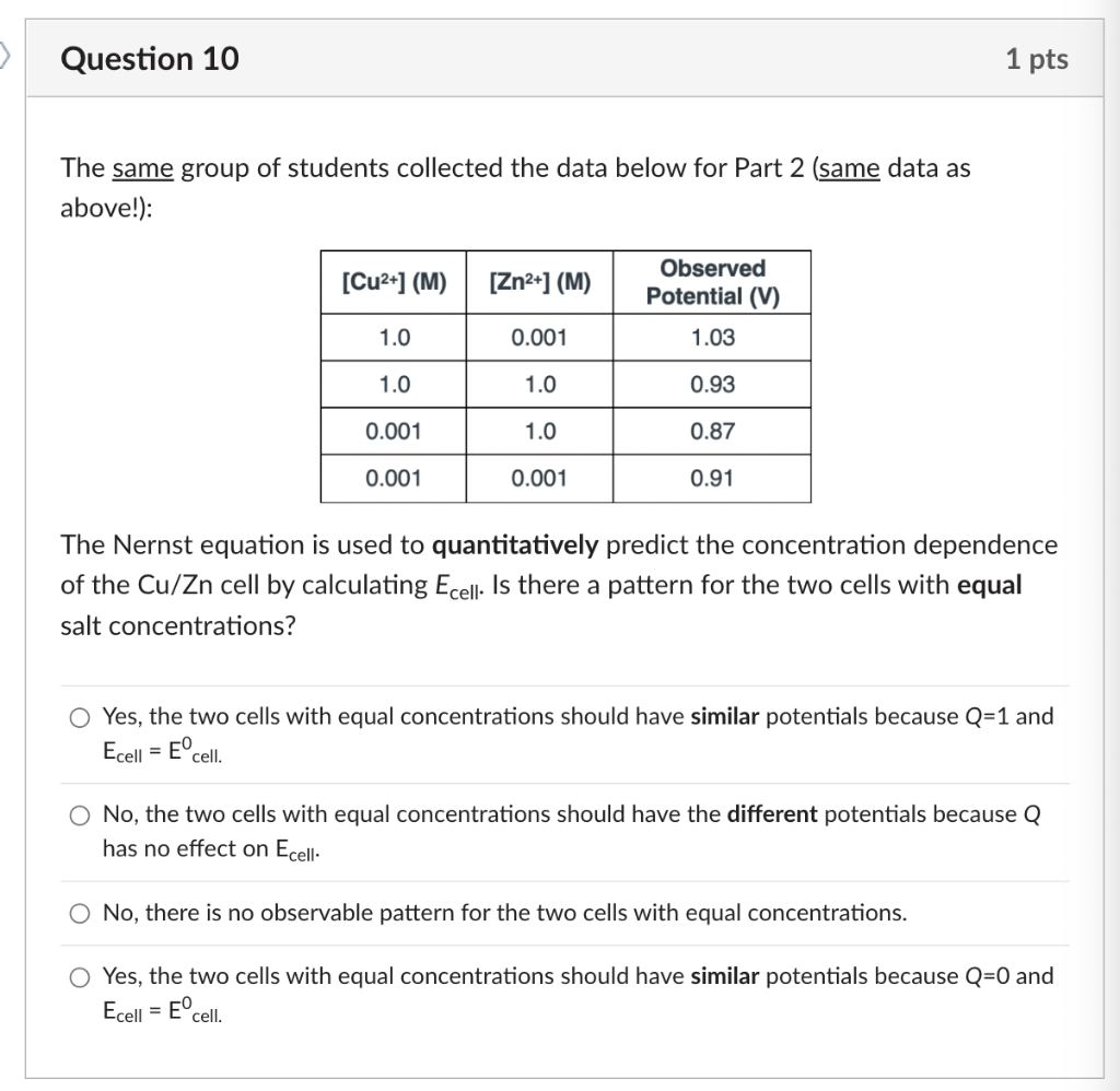 Solved The same group of students collected the data below | Chegg.com