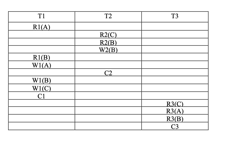 Solved Is the schedule Avoid-cascading-rollback? Can you | Chegg.com