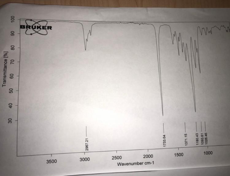 Solved Interpret all absorptions from the 4000-1400 cm-1 | Chegg.com