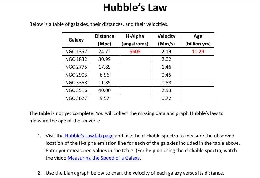 Solved Hubble's Law Below is a table of galaxies, their | Chegg.com