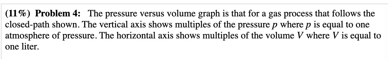 Solved (11\%) Problem 4: The pressure versus volume graph is | Chegg.com