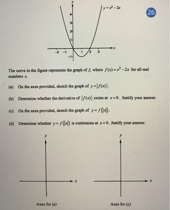 Solved 26 -2 1 123 -1 The curve in the igure represents the | Chegg.com
