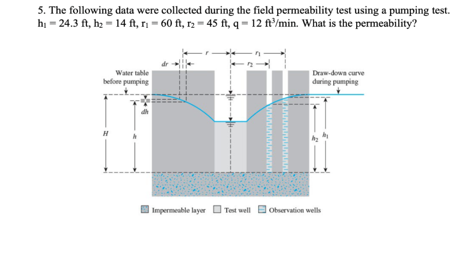 Solved 5. The following data were collected during the field | Chegg.com