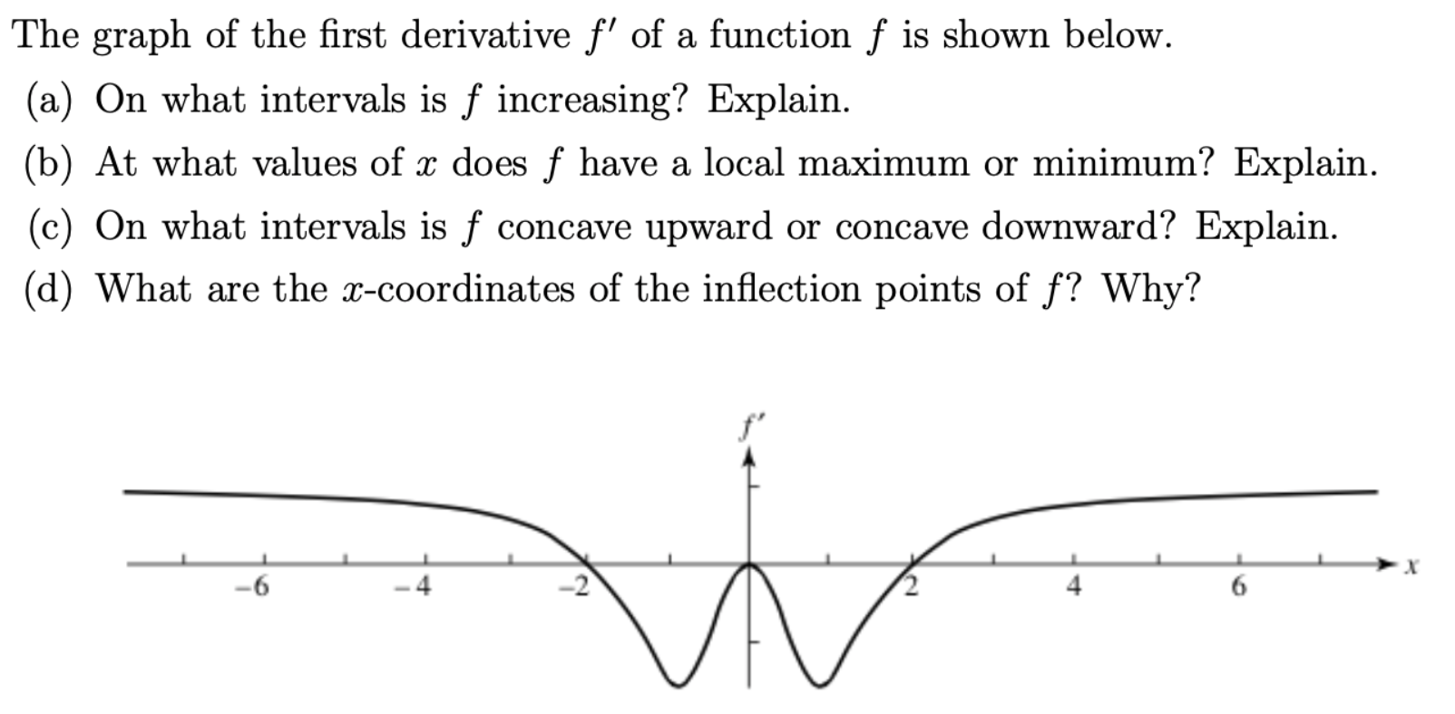 Solved The graph of the first derivative f' of a function f | Chegg.com