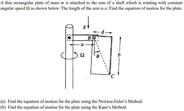 Solved A thin rectangular plate of mass m is attached to the | Chegg.com