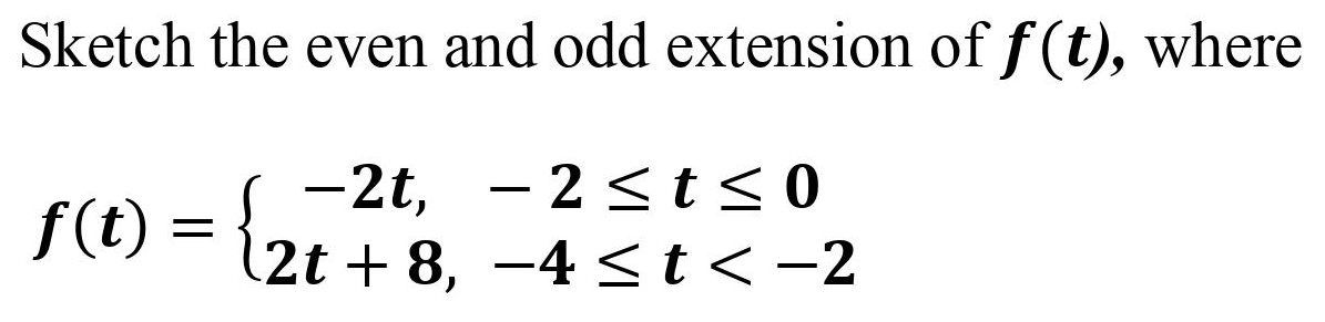 Solved Sketch the even and odd extension of f(t), where f(t) | Chegg.com