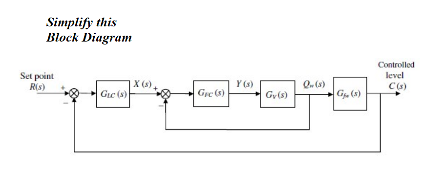 Solved Simplify this Block Diagram Controlled level Set | Chegg.com