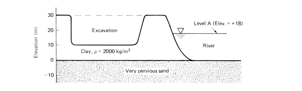Solved A contractor plans to dig an excavation as shown in | Chegg.com