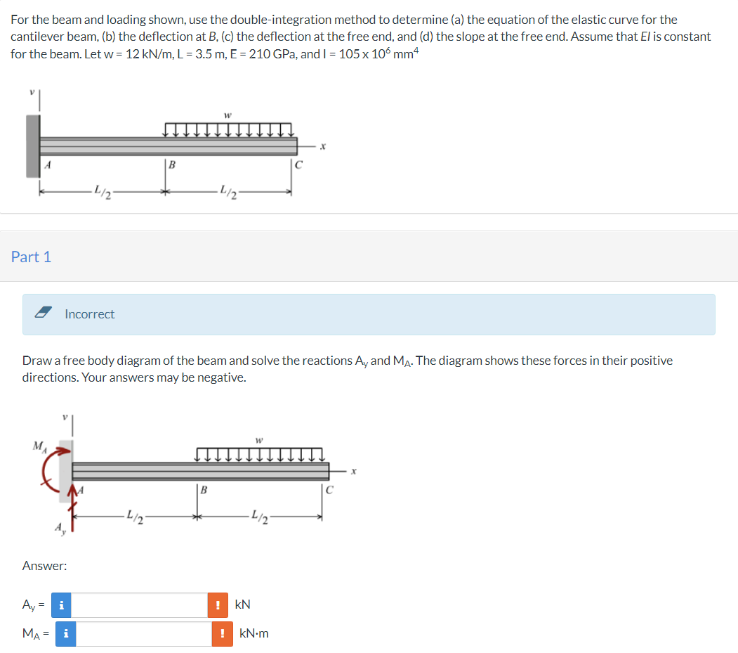Solved For the beam and loading shown, use the | Chegg.com