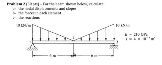 Solved Problem 2 ( 30pts) - For the beam shown below, | Chegg.com