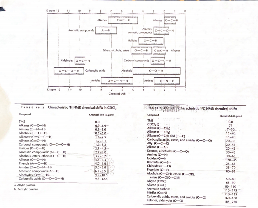 Solved 1. Problems la, b and c require structure elucidation | Chegg.com