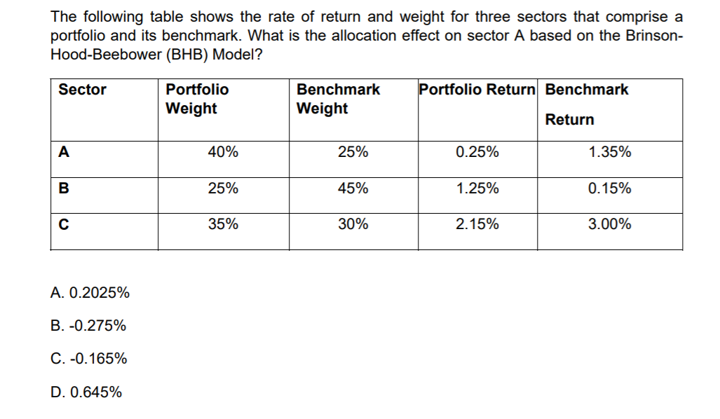 Solved The following table shows the rate of return and | Chegg.com