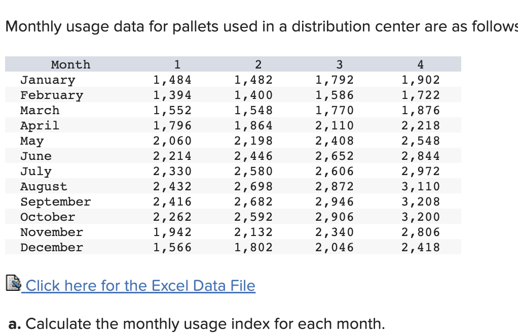 Solved Monthly usage data for pallets used in a distribution | Chegg.com
