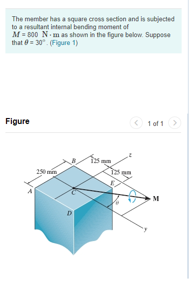 Solved Determine the stress at the corner A Determine the | Chegg.com