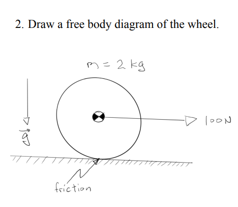 Solved 2. Draw a free body diagram of the wheel. | Chegg.com