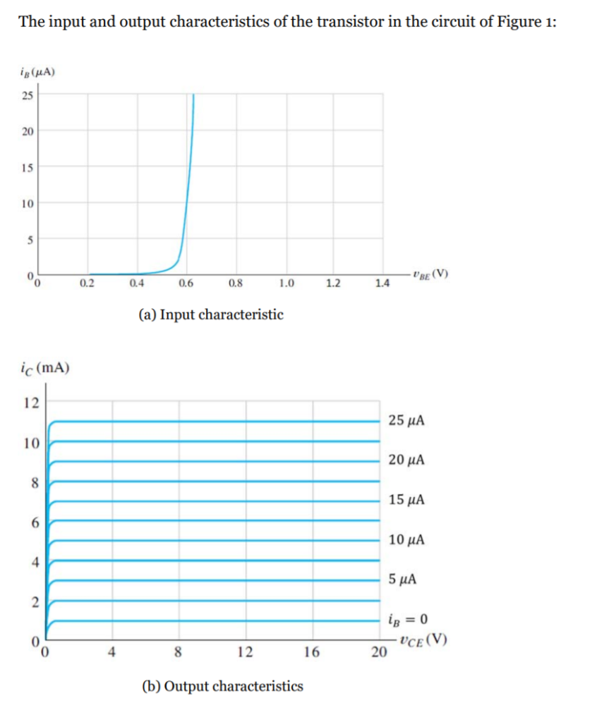 Solved The input and output characteristics of the | Chegg.com