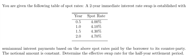 Solved You are given the following table of spot rates: A | Chegg.com