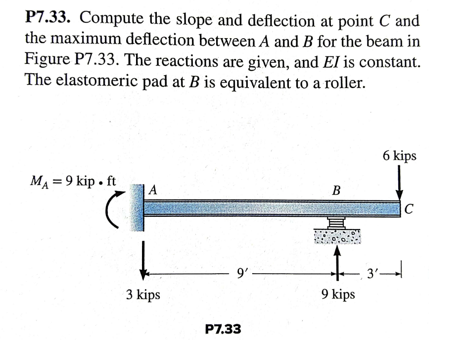 Solved P7.33. Compute the slope and deflection at point C | Chegg.com
