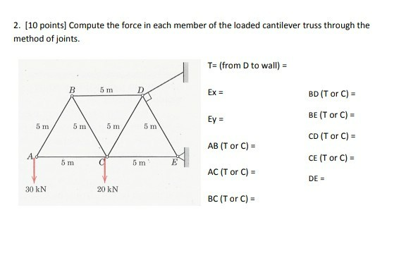 Solved 2. [10 points] Compute the force in each member of | Chegg.com