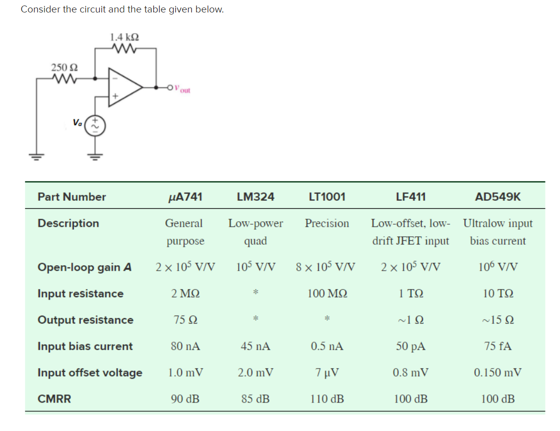 Solved Consider the circuit and the table given below.Employ | Chegg.com