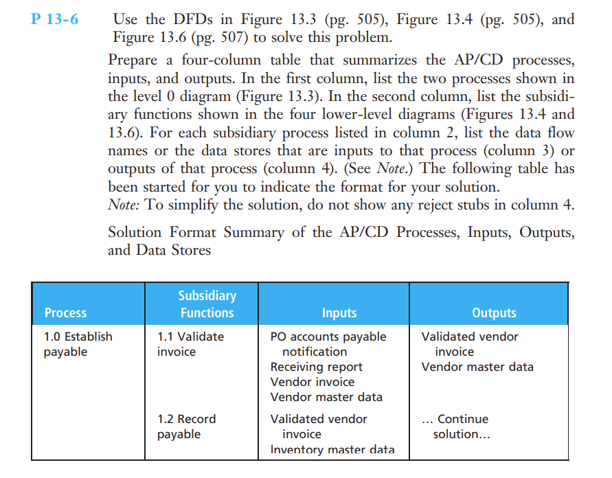 This is adapted from Problem 13-6 in the book on page | Chegg.com