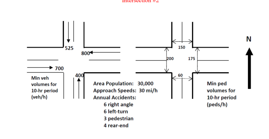 For each of the following intersections shown below, | Chegg.com