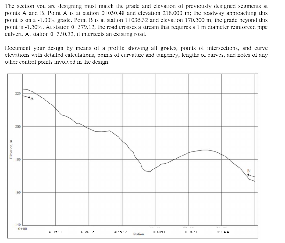 A profile of existing ground is given on the next | Chegg.com