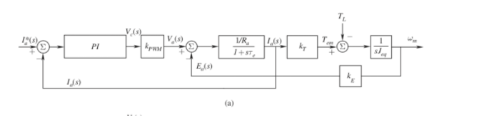 8.3 8.4 In designing the torque loop of Example 8.2, | Chegg.com