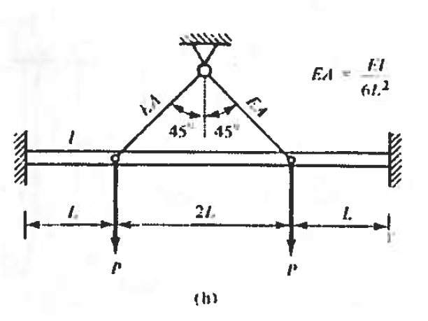 - Using the plane frame element stiffness formulation | Chegg.com