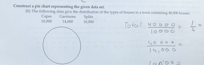 Solved Construct a pie chart representing the given data | Chegg.com