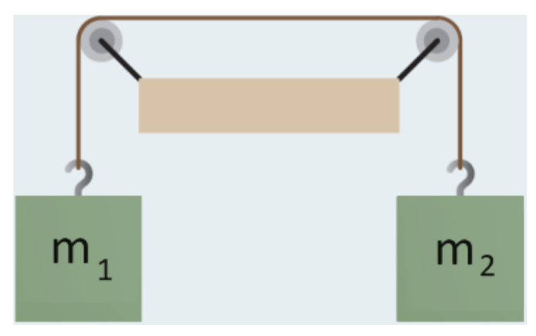 Solved Block m1 has a mass of 5 kg and block m2 has a mass | Chegg.com Solved Block m1 has a mass of 5 kg and block m2 has a mass | Chegg.com