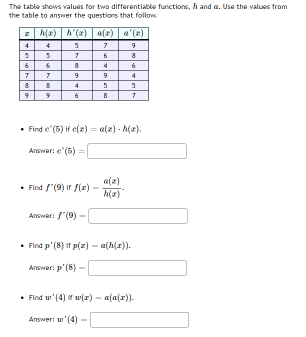Solved The table shows values for two differentiable | Chegg.com Solved The table shows values for two differentiable | Chegg.com