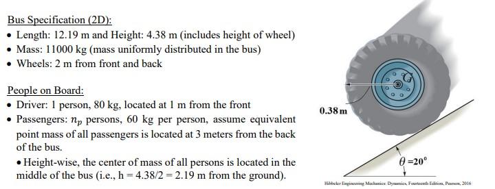 Solved Problem Description: Bus drivers often need to drive | Chegg.com