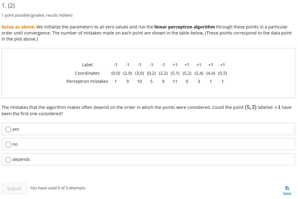 Solved Problem 1 Bookmark This Page Problem 1 Linear 