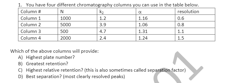 Solved al 1. You have four different chromatography columns | Chegg.com