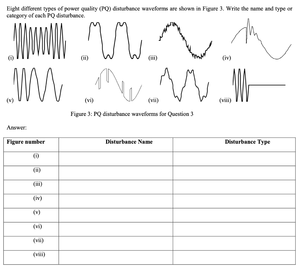 Solved 6 W Wm Eight different types of power quality (PQ) | Chegg.com