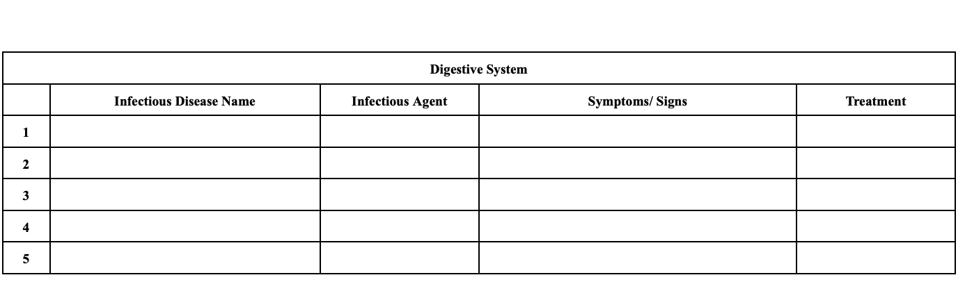 Solved Complete the table columns and rows below by naming | Chegg.com