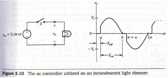 Solved Determine and MATLAB plot the rms output voltage as a | Chegg.com