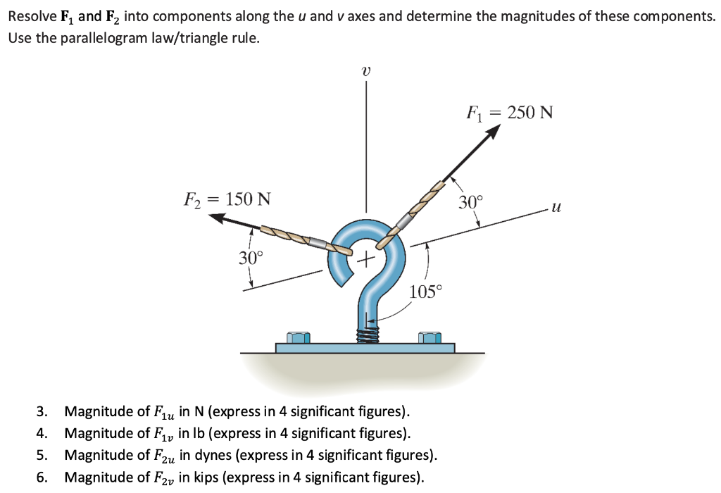 Solved Resolve F1 and F2 into components along the u and v | Chegg.com