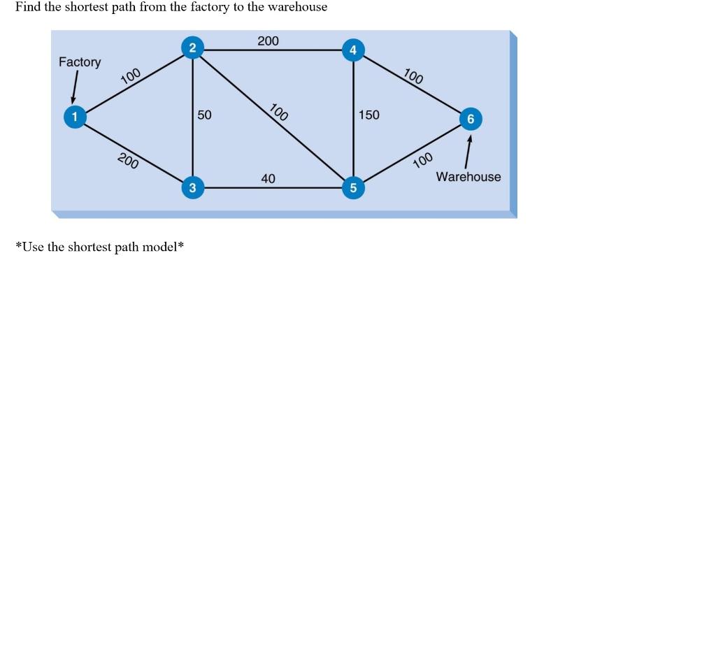 Solved Find the shortest path from the factory to the | Chegg.com