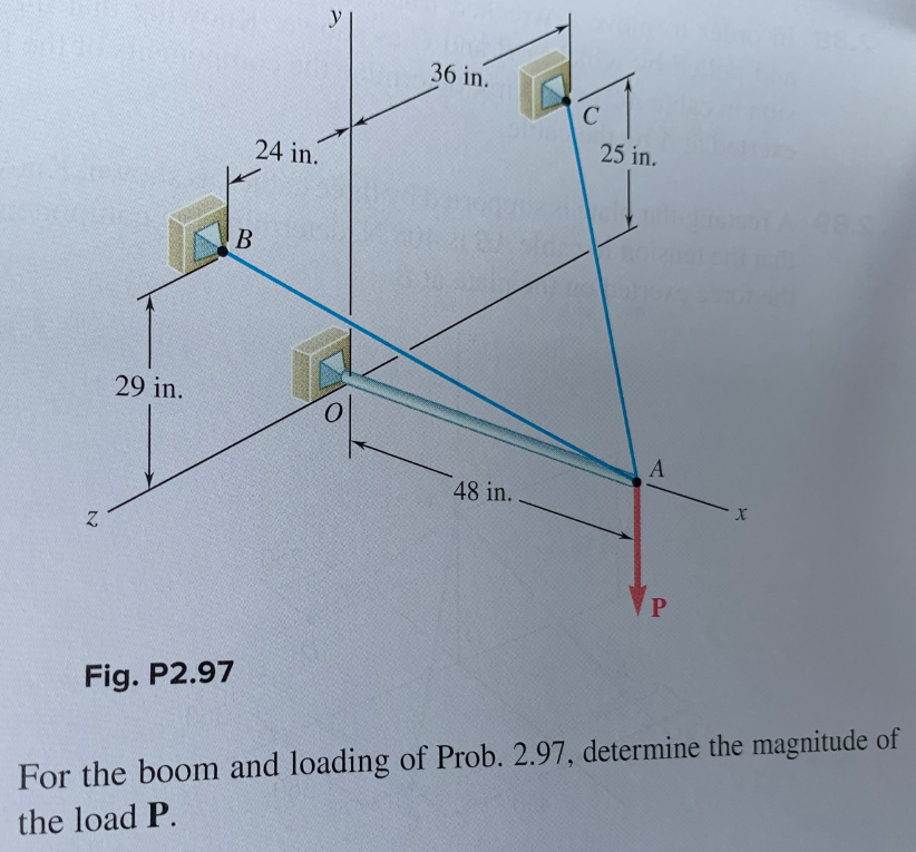 Solved 36 in. 24 in. 25 in. 29 in. 48 in. Fig. P2.97 For the | Chegg.com